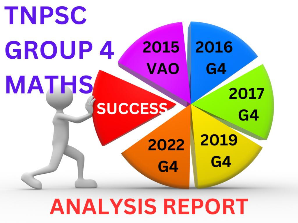 TNPSC GROUP 4 MATHS - PYQ ANALYSIS REPORT, QUESTION PAPERS for your Success